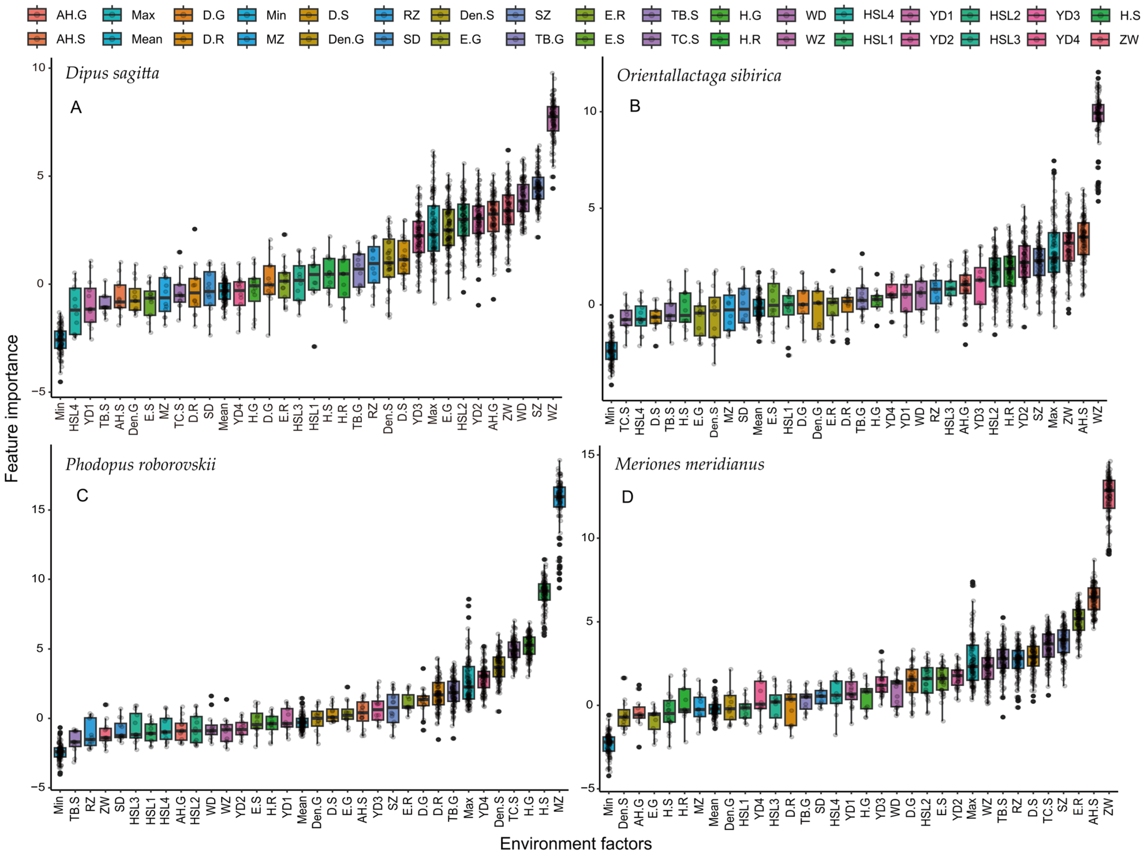 The Spatial Niche and Influencing Factors of Desert Rodents