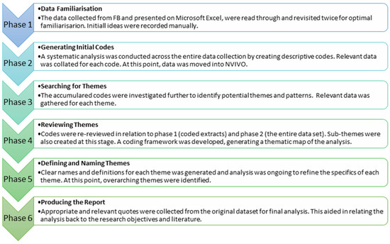 “Have You Seen This Drivel?” A Comparison of How Common Health Issues ...