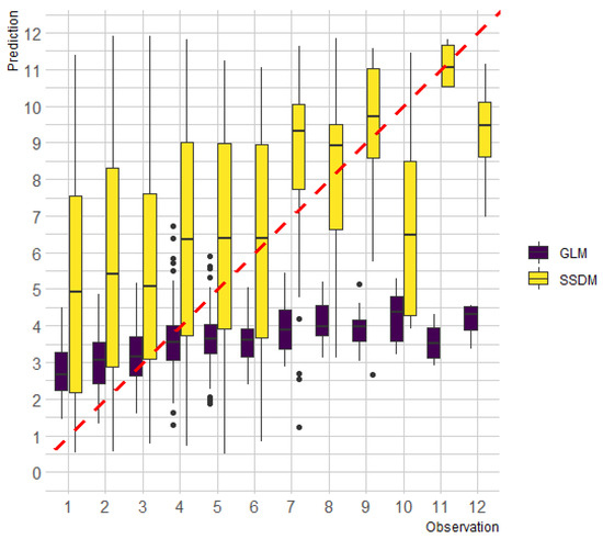 Assessing the Distribution and Richness of Mammalian Species Using a ...