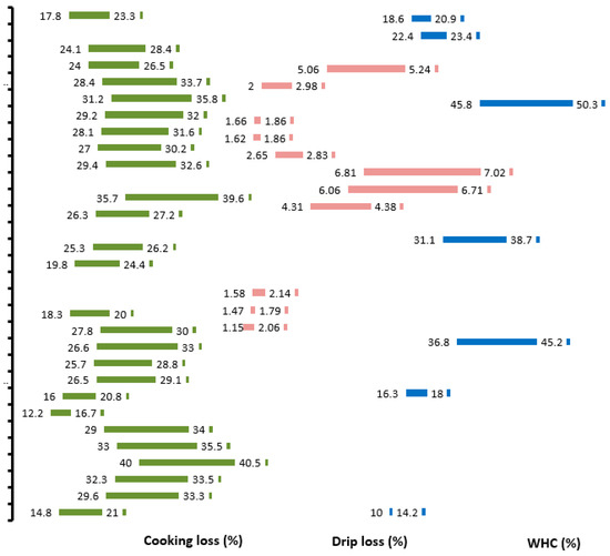 Effects of Nutritional Factors on Fat Content, Fatty Acid Composition ...