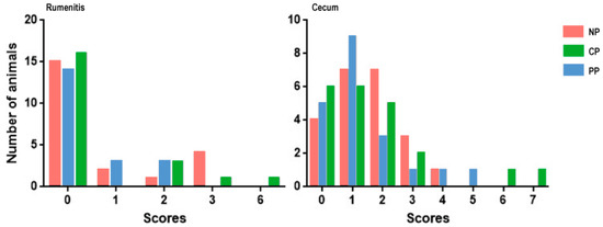 Fetal Programming Influence on Microbiome Diversity and Ruminal and ...