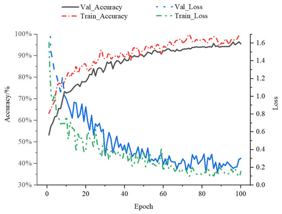 Automatic Identification of Pangolin Behavior Using Deep Learning Based on Temporal Relative ...