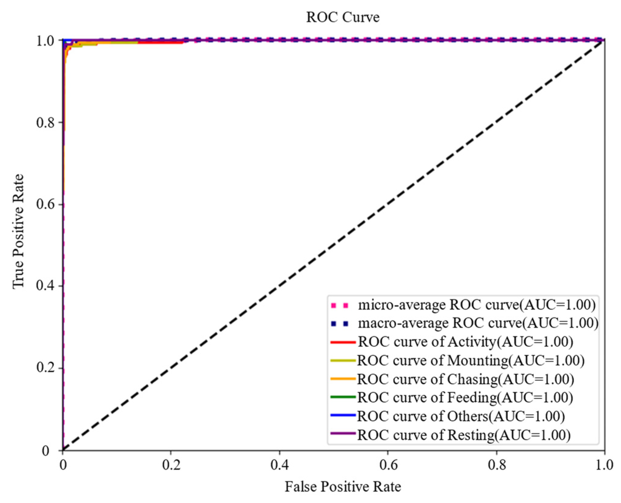 Automatic Identification of Pangolin Behavior Using Deep Learning Based on Temporal Relative ...