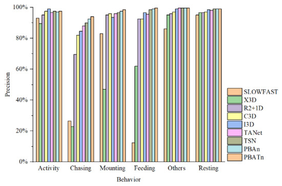 Automatic Identification of Pangolin Behavior Using Deep Learning Based on Temporal Relative ...