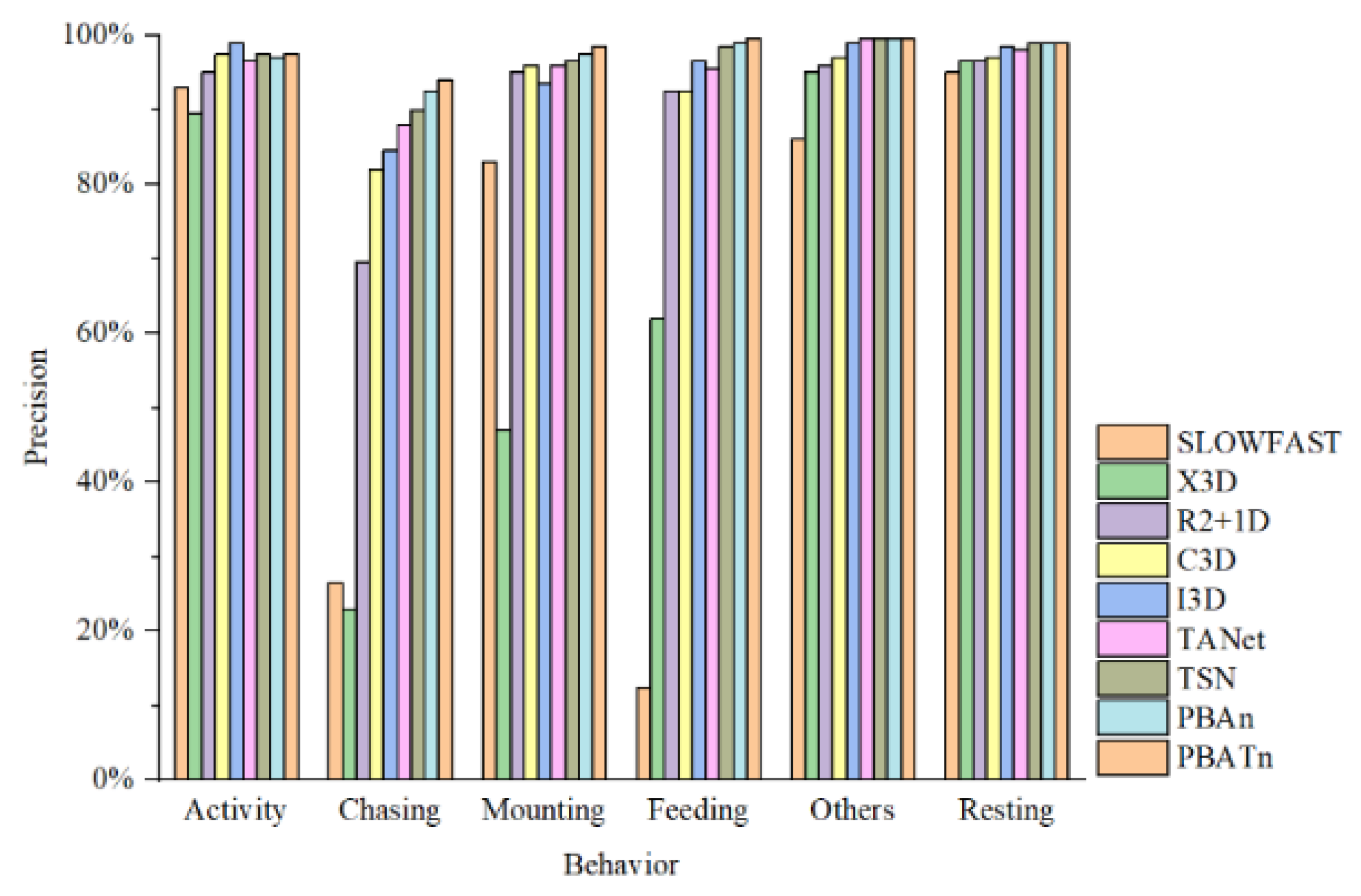 Automatic Identification of Pangolin Behavior Using Deep Learning Based on Temporal Relative ...