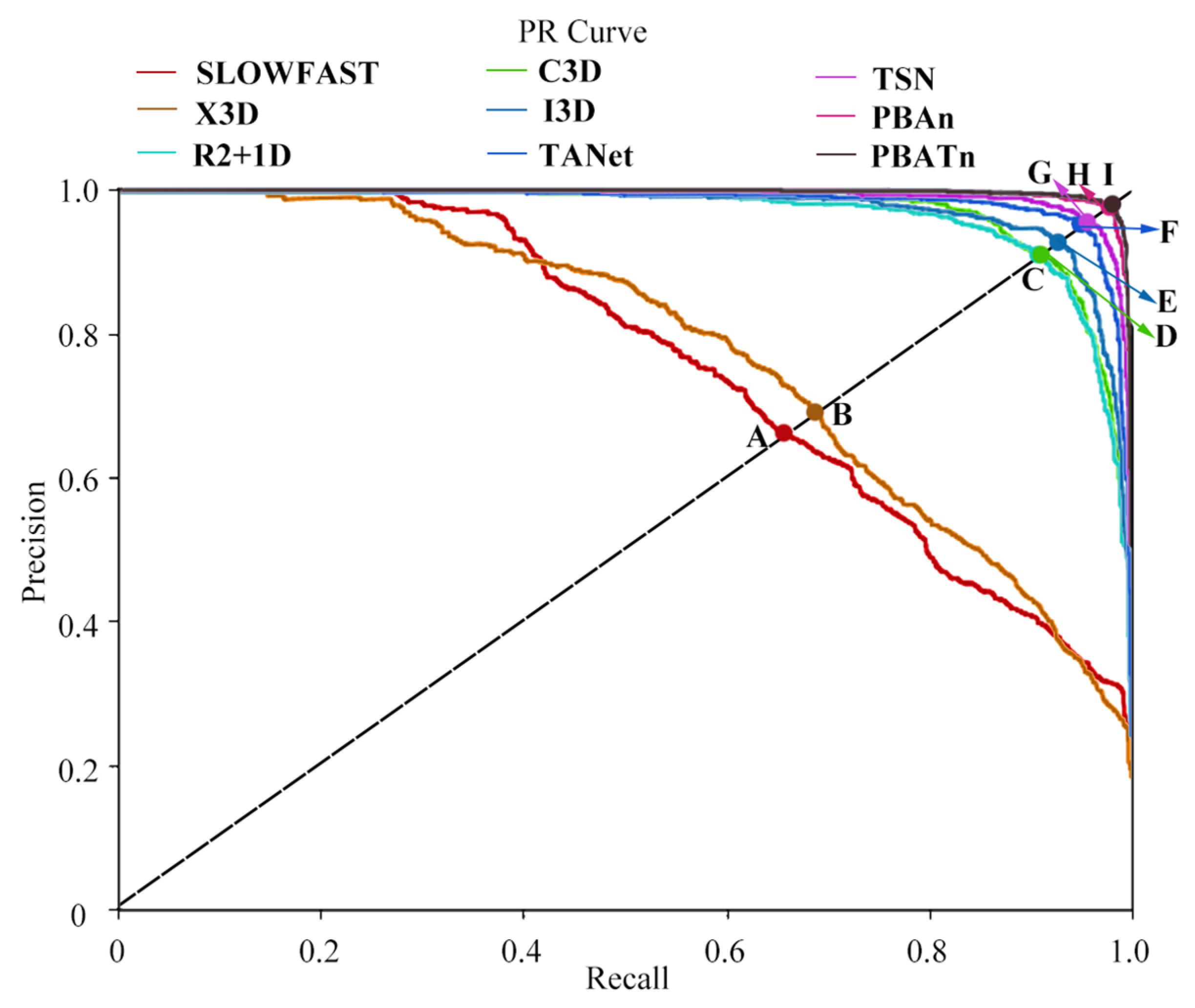 Automatic Identification of Pangolin Behavior Using Deep Learning Based on Temporal Relative ...