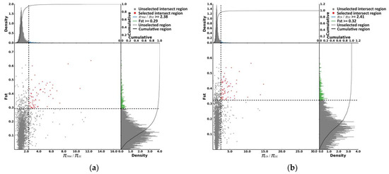 Whole-Genome Sequencing for Identifying Candidate Genes Related to the ...