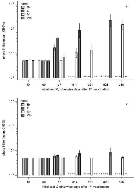 Susceptibility, Immunity, and Persistent Infection Drive Endemic Cycles ...