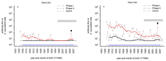 Susceptibility, Immunity, and Persistent Infection Drive Endemic Cycles ...