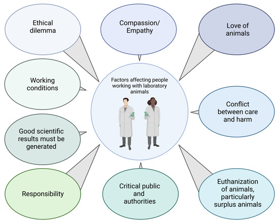 What Can Laboratory Animal Facility Managers Do to Improve the Welfare ...