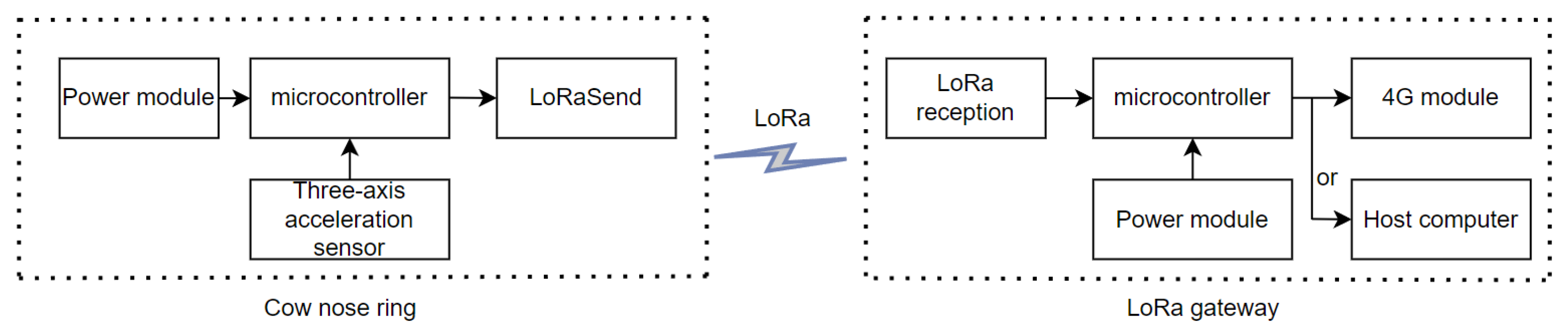 Animals | Free Full-Text | Cow Behavior Recognition Based on Wearable ...