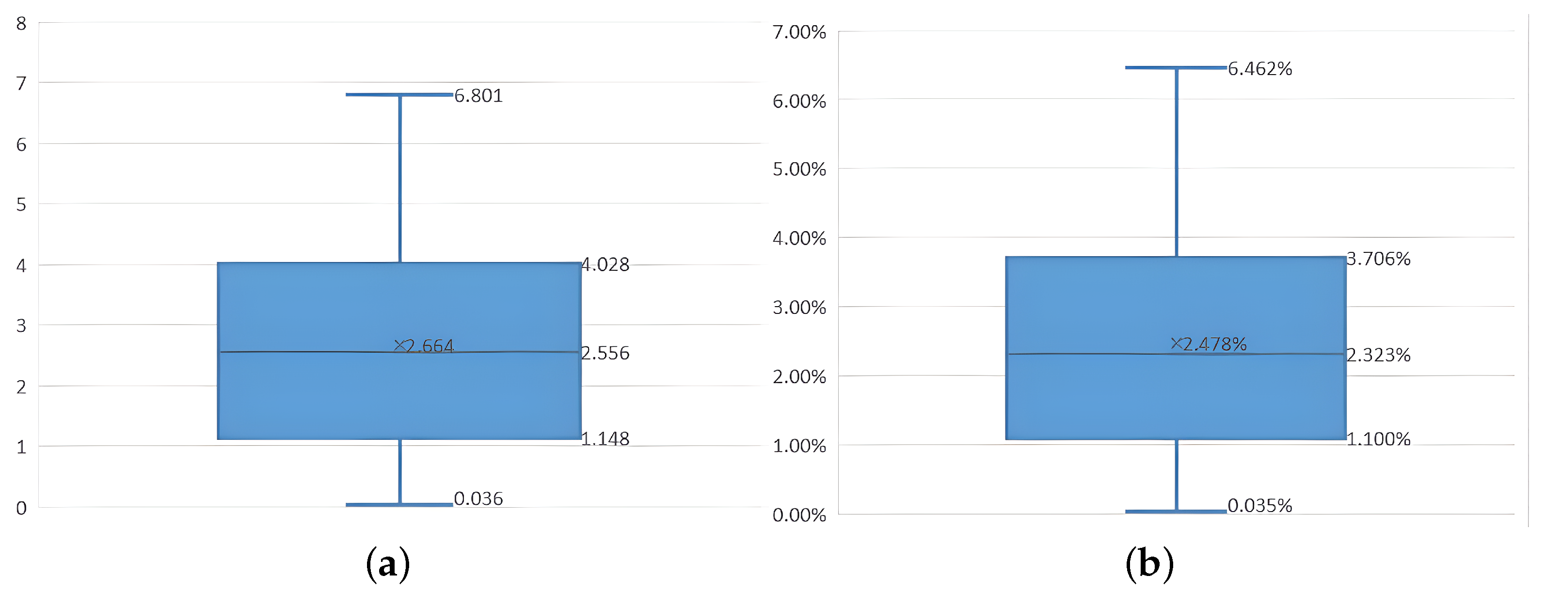 Calculating Volume of Pig Point Cloud Based on Improved Poisson Reconstruction