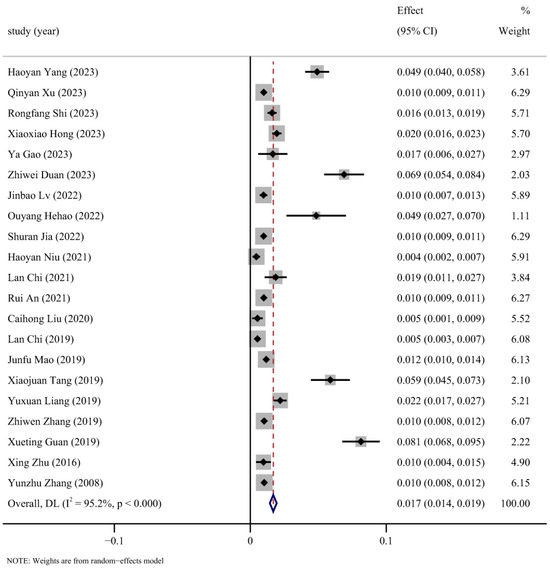 Prevalence and Risk Factors Associated with Feline Infectious ...