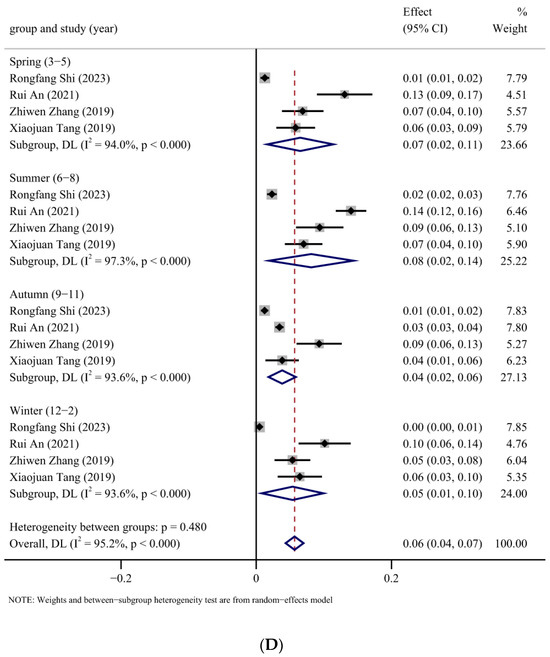 Prevalence and Risk Factors Associated with Feline Infectious ...