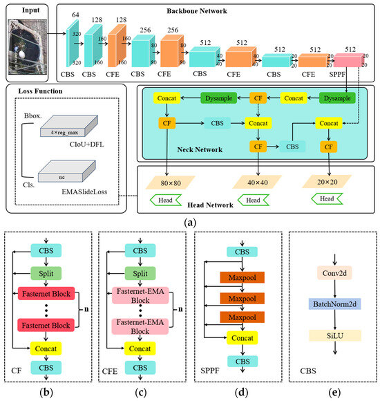 Animals | Free Full-Text | Improved YOLOv8 Model for Lightweight Pigeon ...