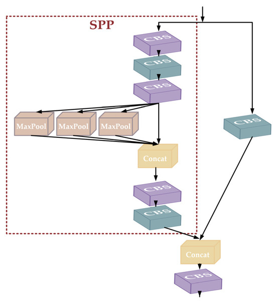 Research on Dynamic Pig Counting Method Based on Improved YOLOv7 Combined with DeepSORT