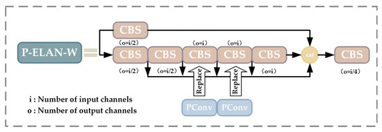 Research on Dynamic Pig Counting Method Based on Improved YOLOv7 ...