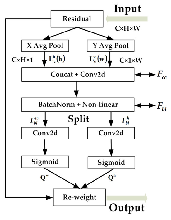 Research on Dynamic Pig Counting Method Based on Improved YOLOv7 Combined with DeepSORT