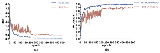 Research on Dynamic Pig Counting Method Based on Improved YOLOv7 ...