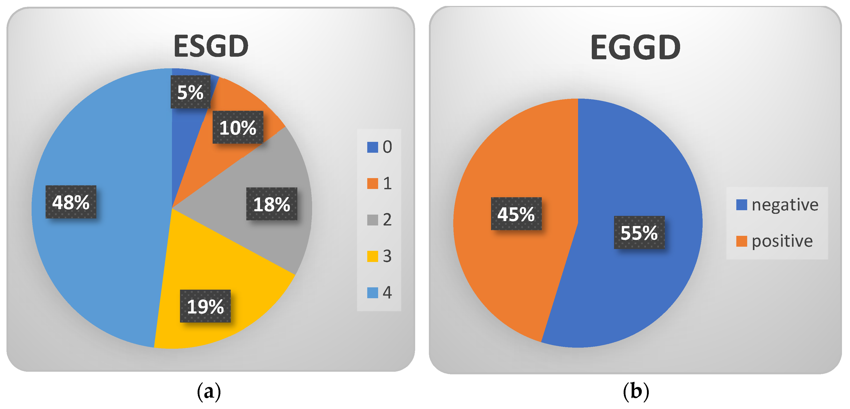 Presence of Gastric Ulcers in Horses Used for Historical Races in Italy