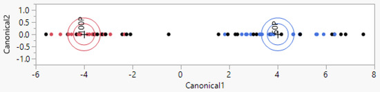 Spectral Profiling (Fourier Transform Infrared Spectroscopy) and ...