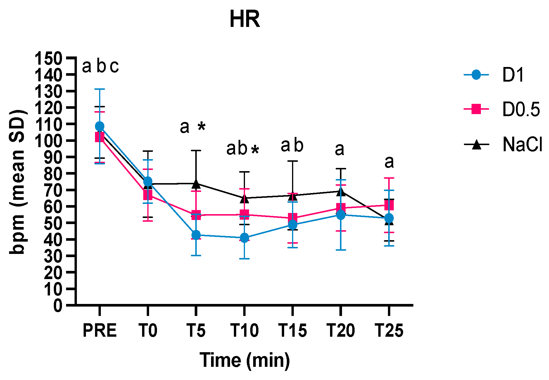 Evaluation of the Quality of Recovery from General Anesthesia in Dogs ...