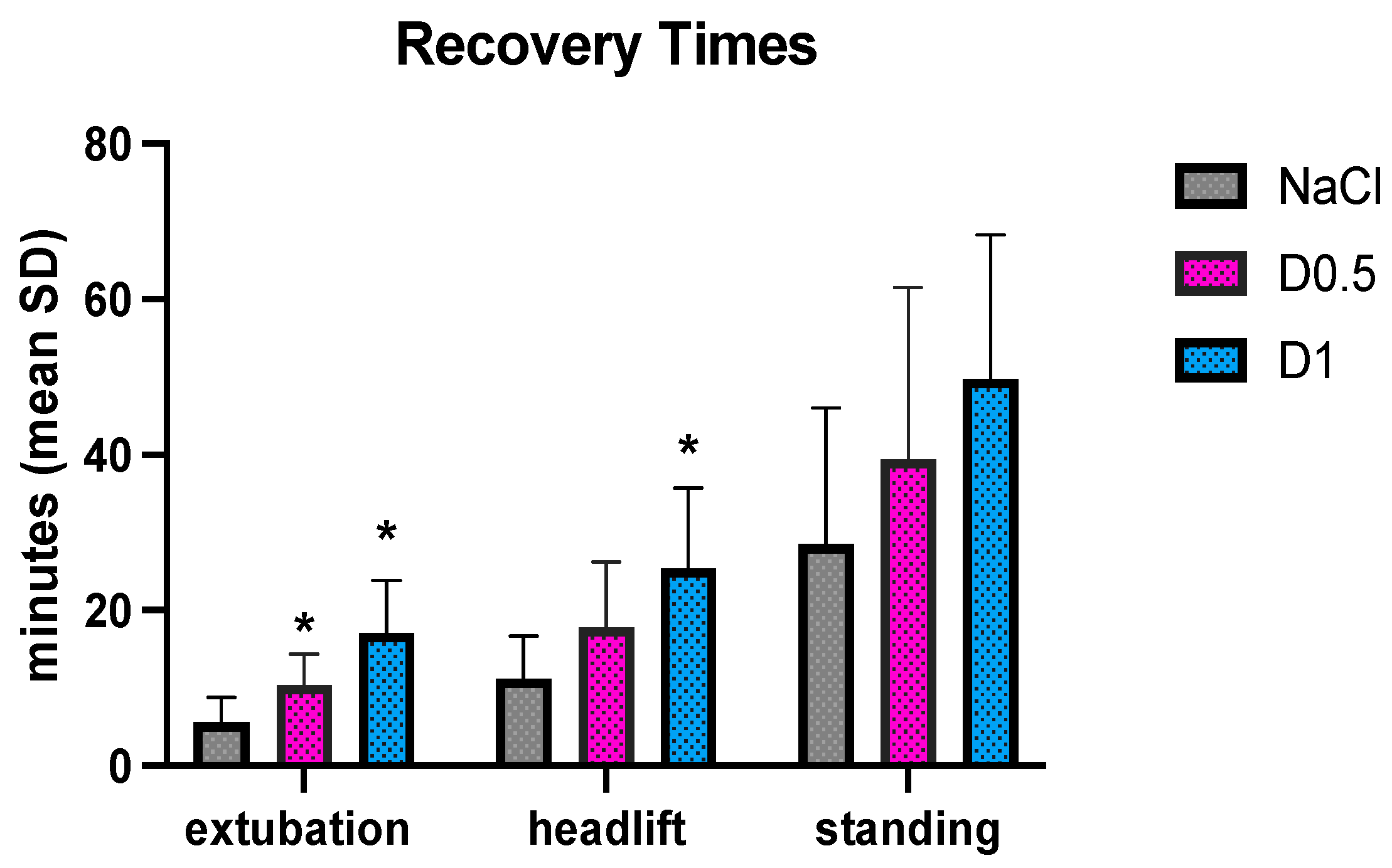 Evaluation of the Quality of Recovery from General Anesthesia in Dogs ...