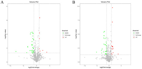 Serum Metabolomic Analysis of Synchronous Estrus in Yaks Based on UPLC ...