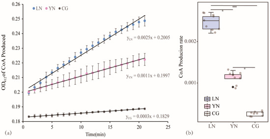 Adaptive Evolution of the Greater Horseshoe Bat AANAT: Insights into ...
