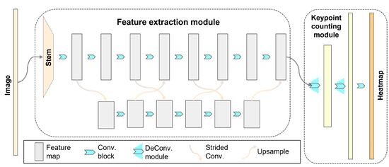 Animals | Free Full-Text | Deconvolution Enhancement Keypoint Network for Efficient Fish Fry ...