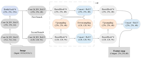 Animals | Free Full-Text | Deconvolution Enhancement Keypoint Network for Efficient Fish Fry ...