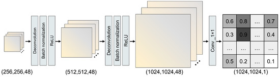Animals | Free Full-Text | Deconvolution Enhancement Keypoint Network for Efficient Fish Fry ...