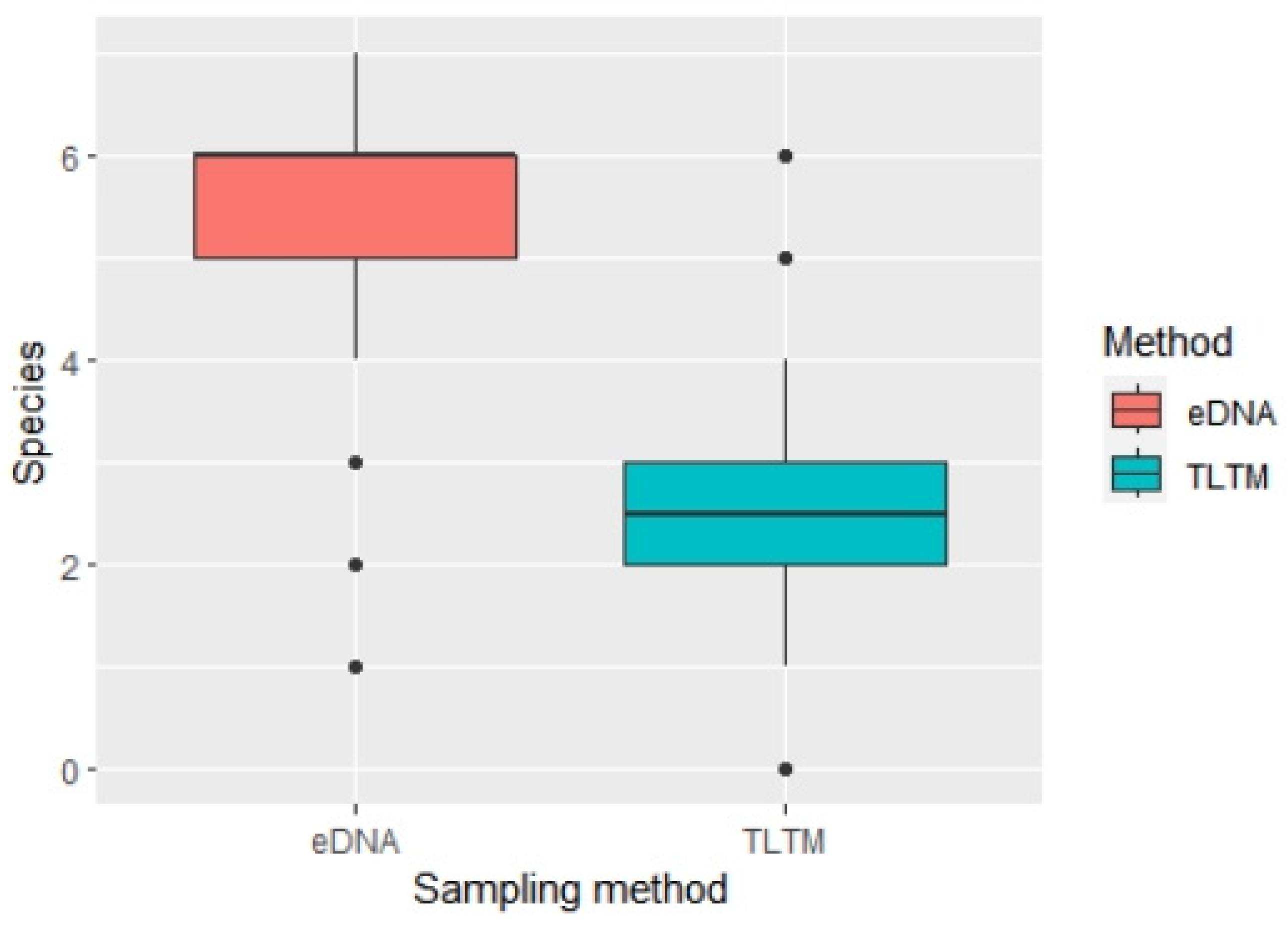 eDNA Metabarcoding Reveals the Species–Area Relationship of Amphibians ...
