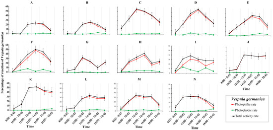 Investigating the Influence of Varied Light-Emitting Diode (LED ...