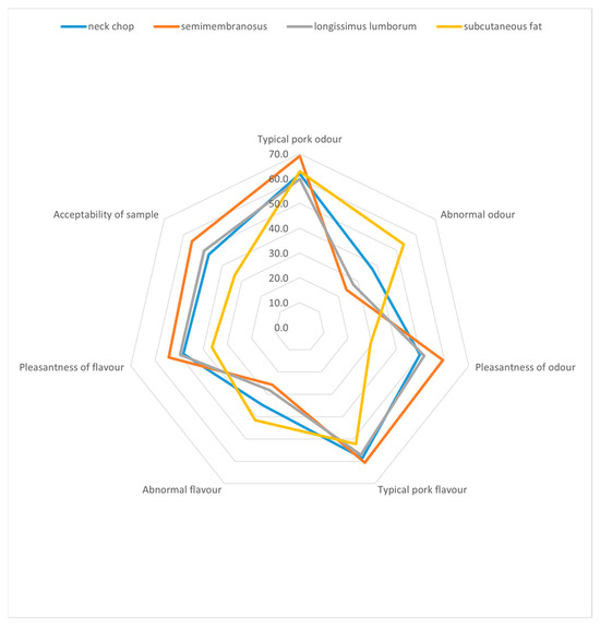 The Effect of the Boar Taint Masking Strategy (Adding Dried Origanum ...