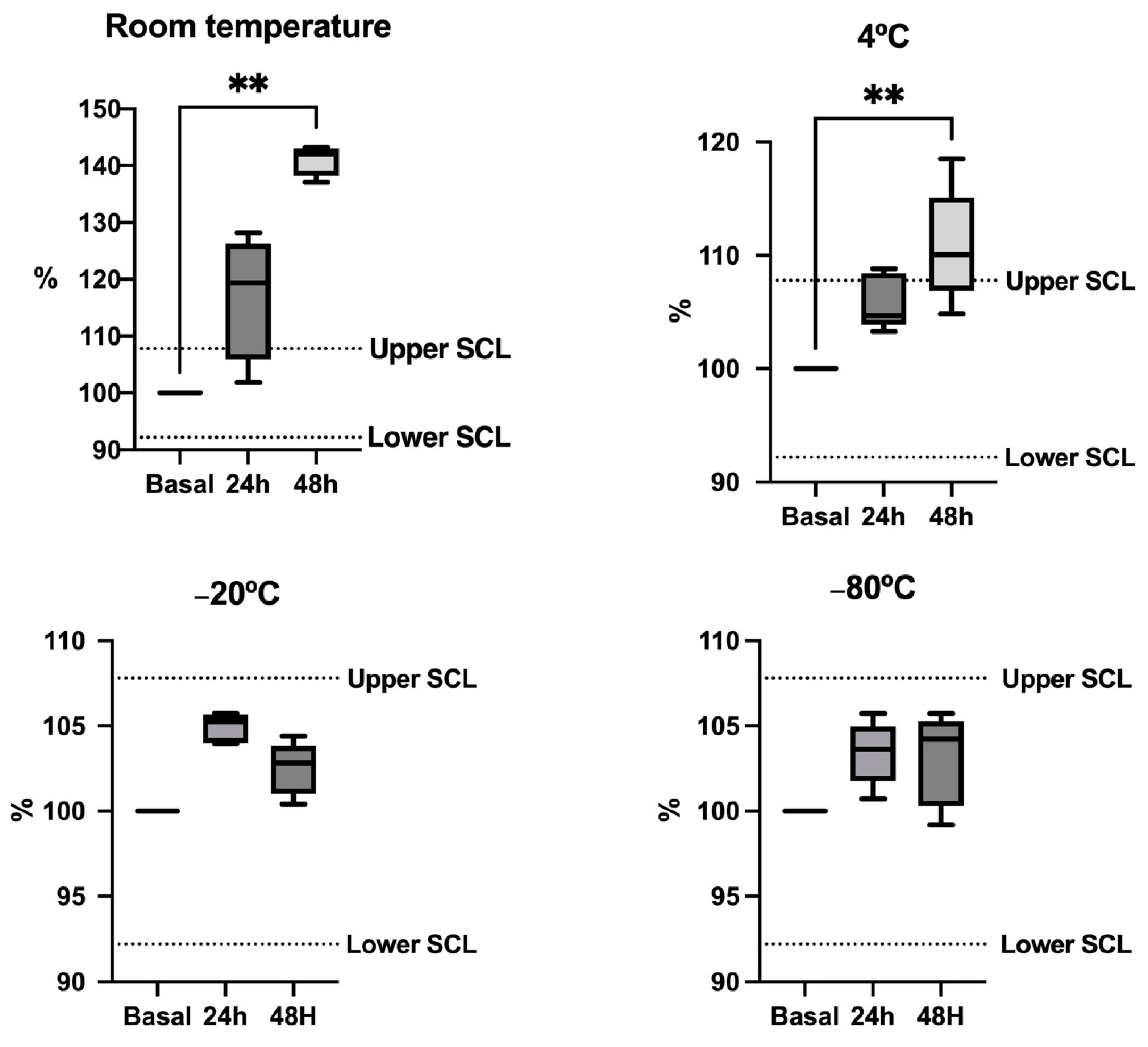 Cystatin C, Ammonia, and Bicarbonate Measurements in the Saliva of Pigs ...