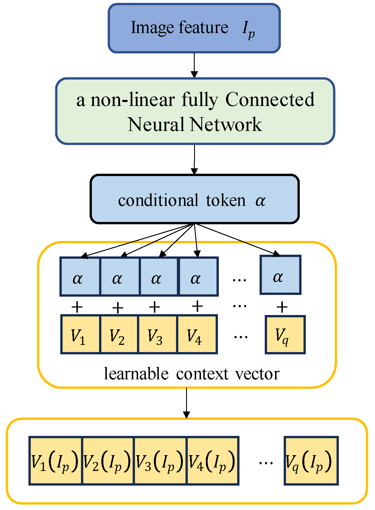 Animals | Free Full-Text | Animal Pose Estimation Based on Contrastive Learning with Dynamic ...
