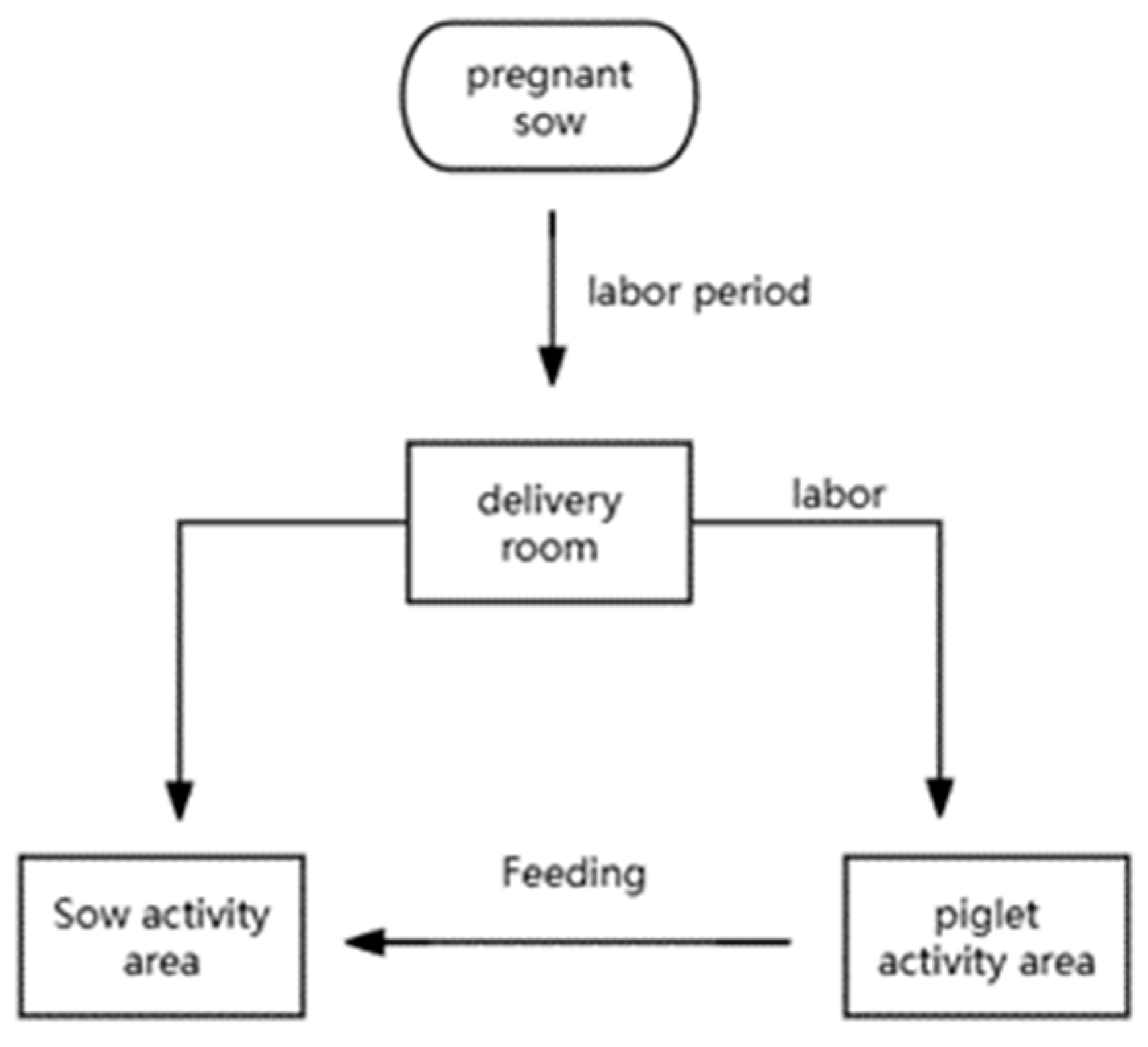 Supplementing Monosodium Glutamate in Sow Diets Enhances Reproductive ...