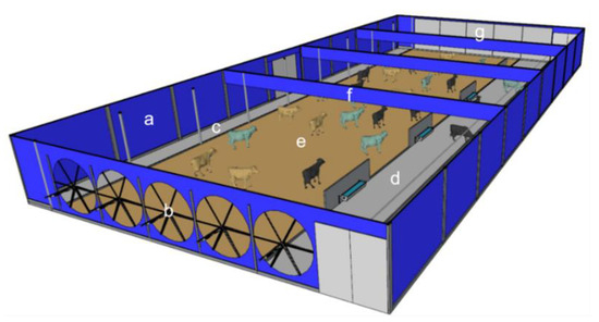 Understanding Compost-Bedded Pack Barn Systems in Regions with a ...
