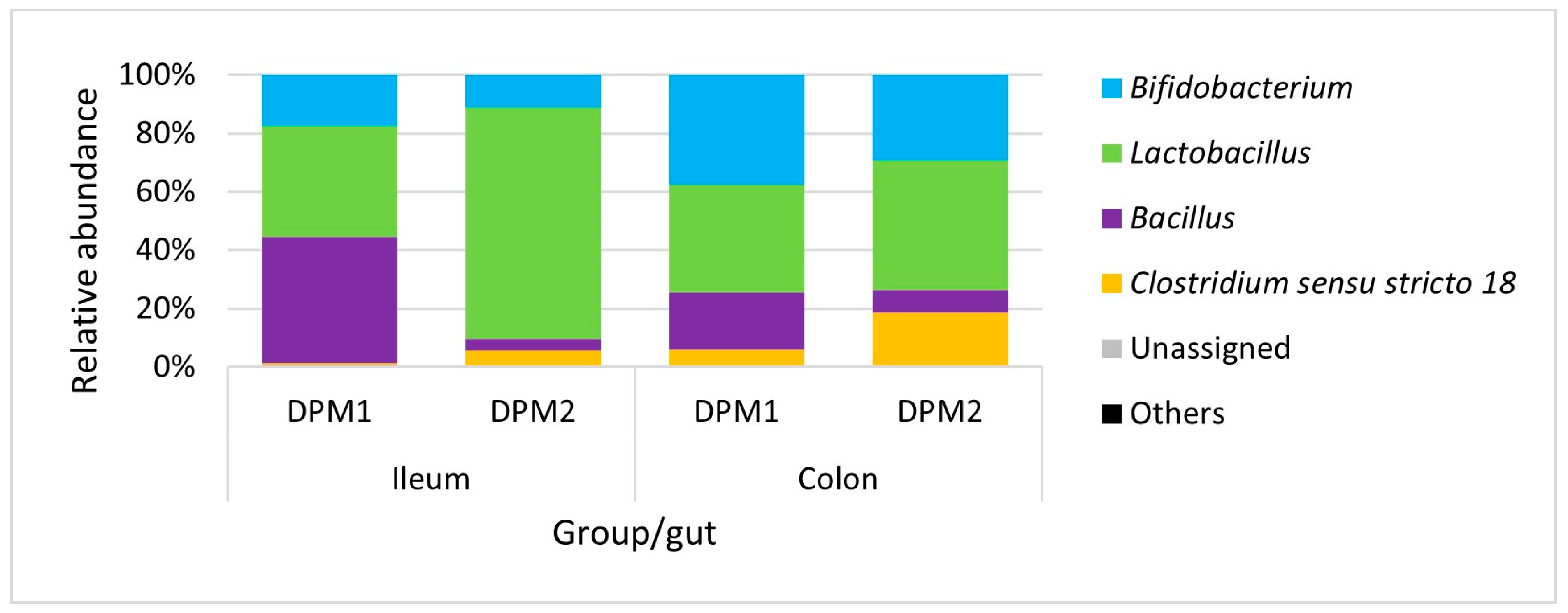 Defined Pig Microbiota Mixture as Promising Strategy against ...