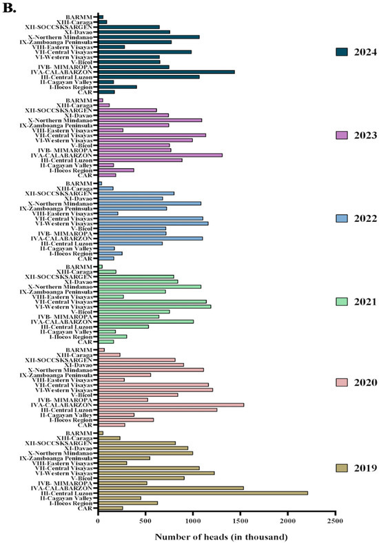 Animals | Free Full-Text | African Swine Fever in the Philippines: A ...