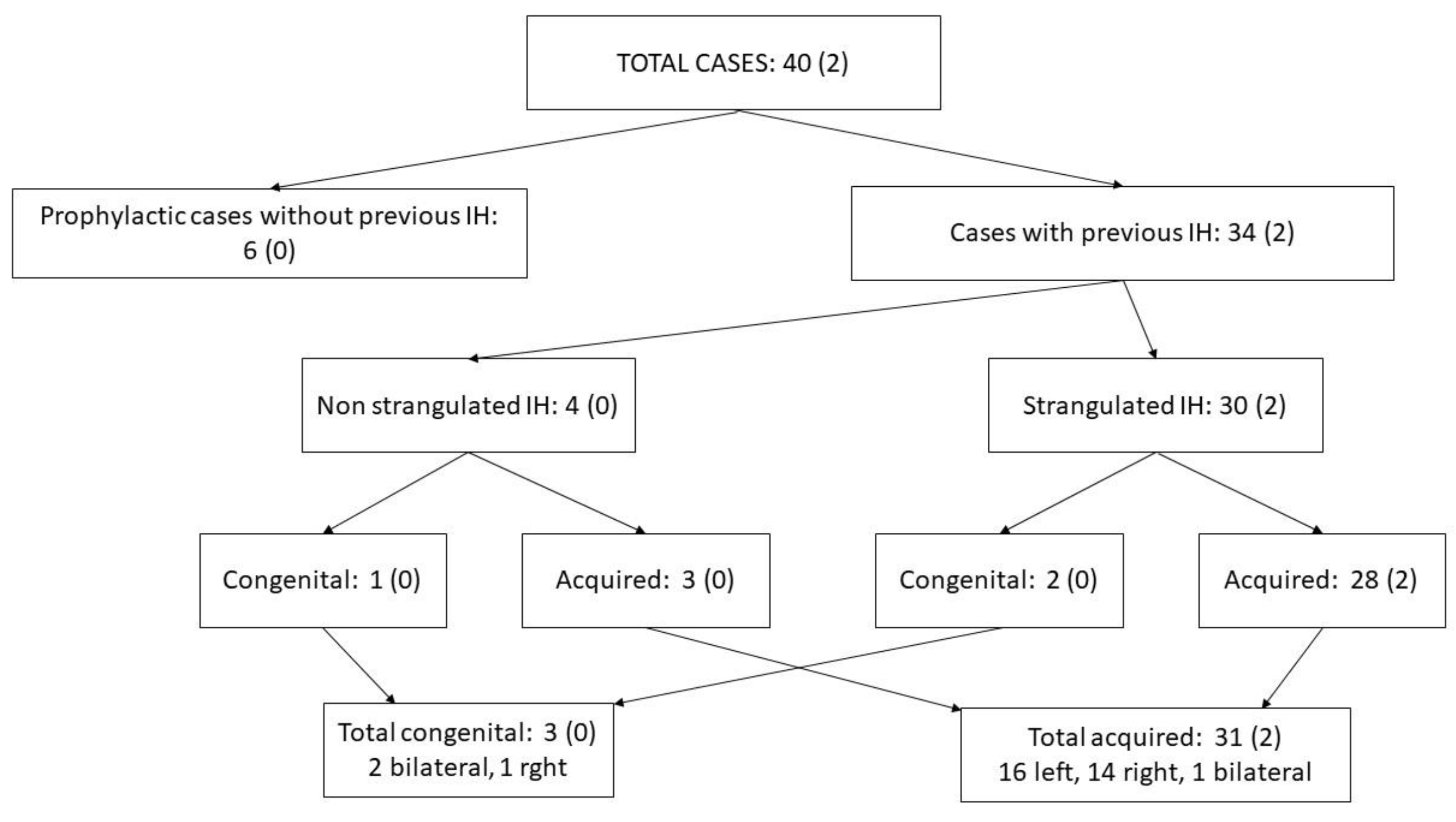 Use of Knotless Barbed Sutures in Laparoscopic Inguinal Hernioplasty in ...