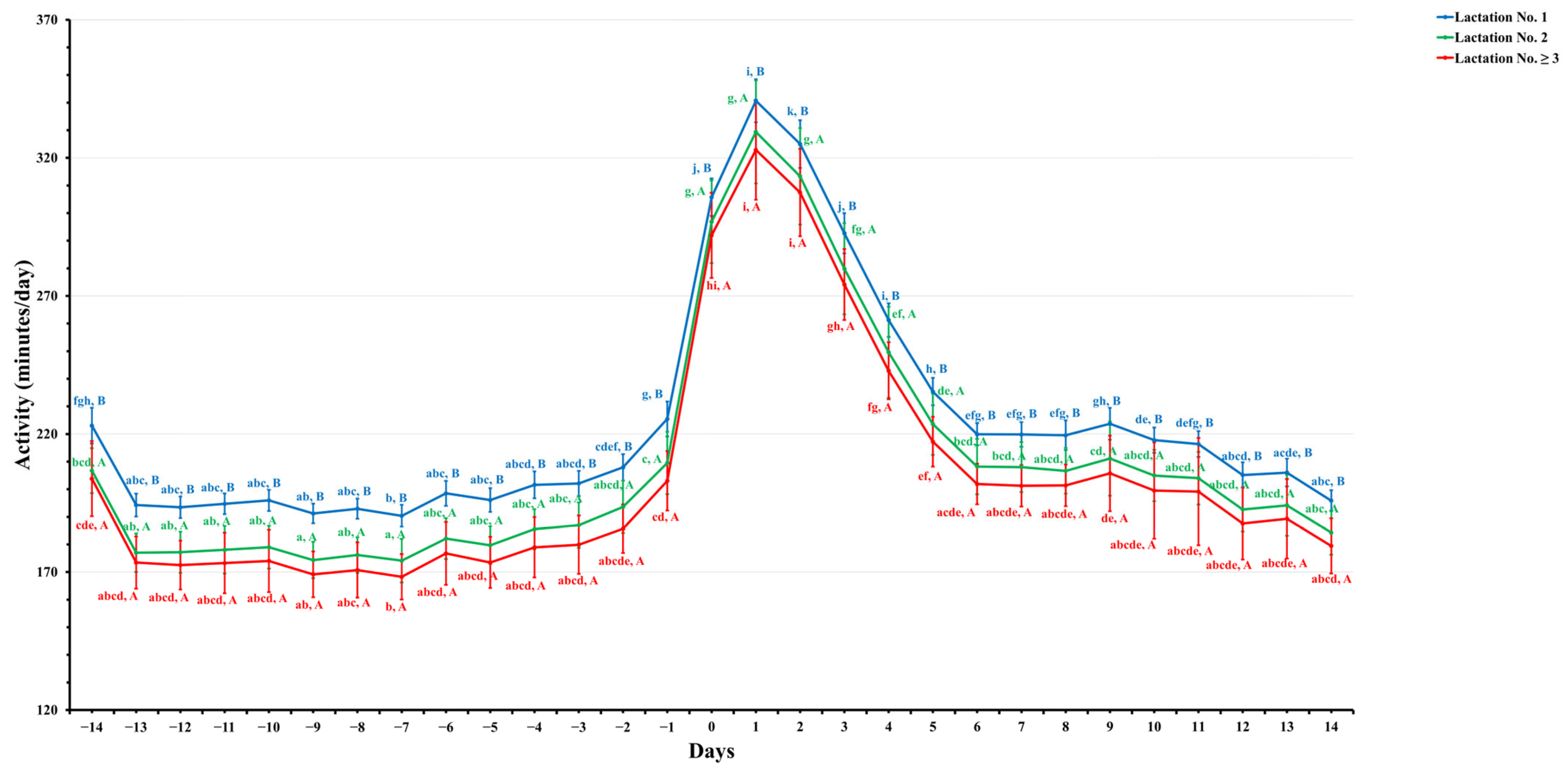 Behavioral Adaptations in Tropical Dairy Cows: Insights into Calving ...