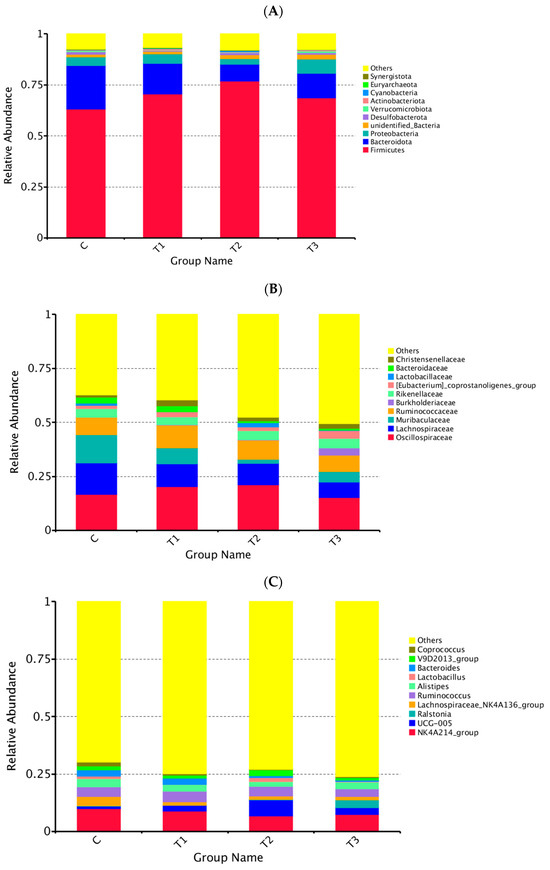 Organic Iodine Improves the Growth Performance and Gut Health of Fujian ...