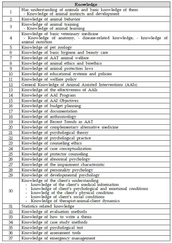 Job Analysis and Curriculum Design of South Korean Animal-Assisted ...
