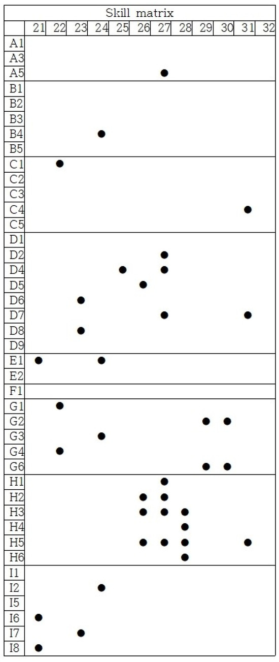 Job Analysis and Curriculum Design of South Korean Animal-Assisted ...