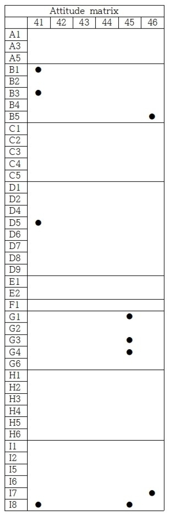 Job Analysis and Curriculum Design of South Korean Animal-Assisted ...