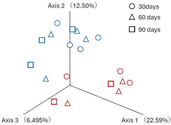Buccal Swab Samples from Japanese Brown Cattle Fed with Limonite Reveal ...
