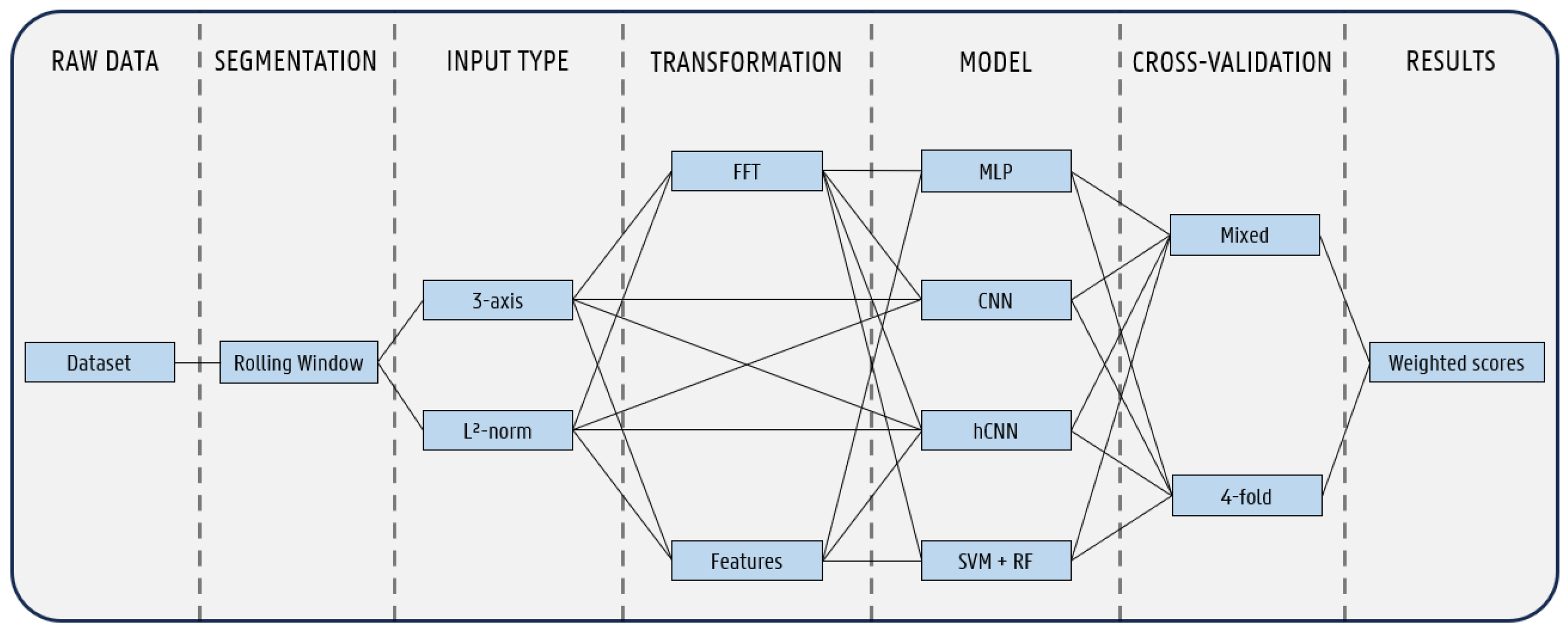 Goats on the Move: Evaluating Machine Learning Models for Goat Activity ...