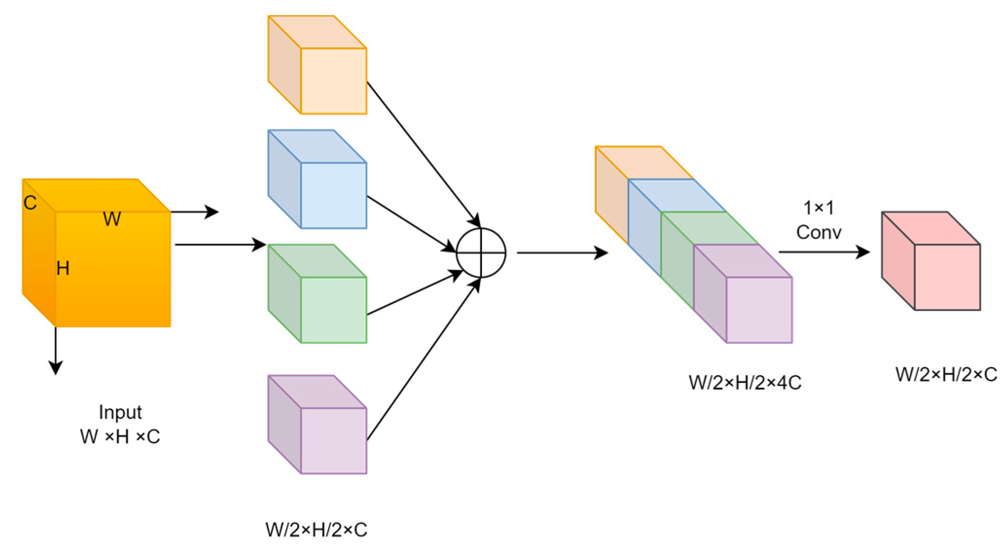 An Improved YOLOv8n Used for Fish Detection in Natural Water Environments